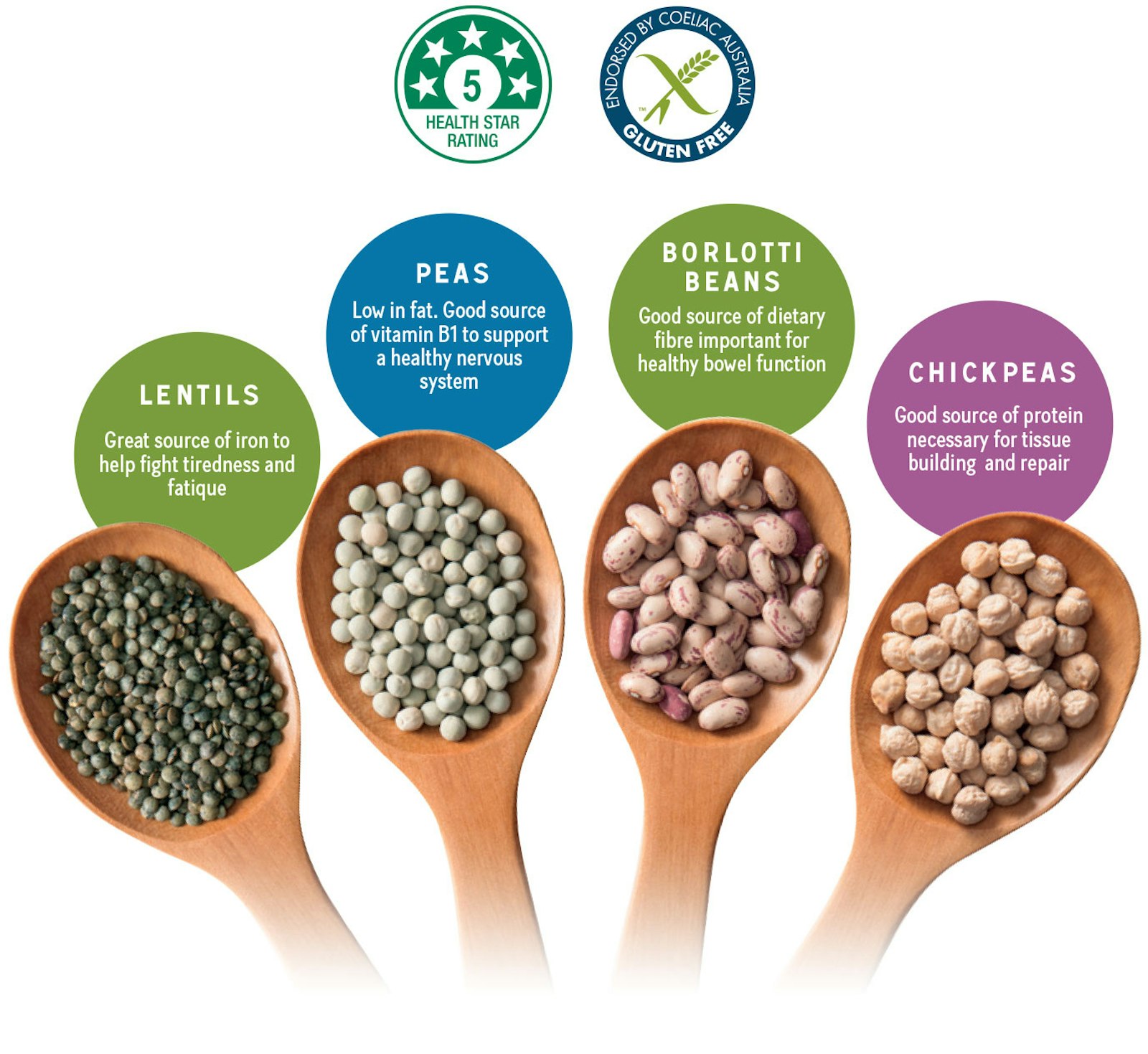 Pulse Pasta - San Remo